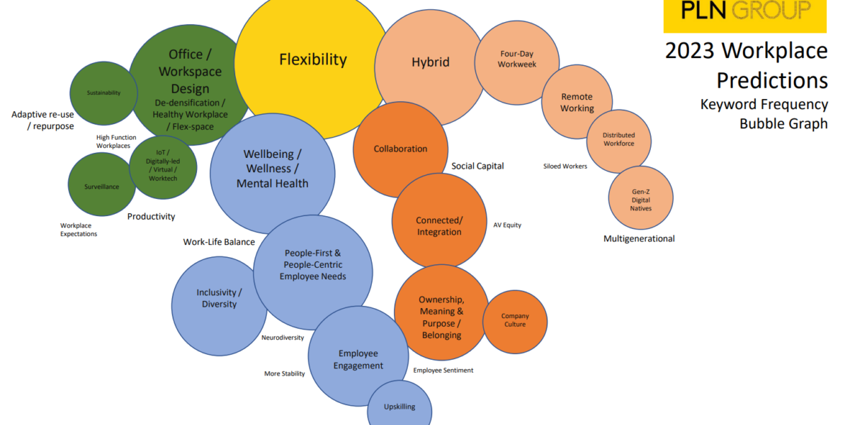 The Year Ahead - What The Industry Predicts for 2023